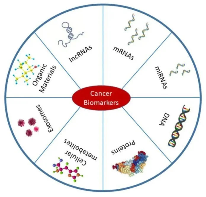 Comprehensive List Of Cancer Biomarkers For Diagnosis And Treatment Comprehensive List Of Cancer Biomarkers For Diagnosis And Treatment
